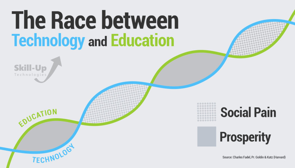 The IT Skills Gap: How Technology is Outpacing Higher Education - Skill ...