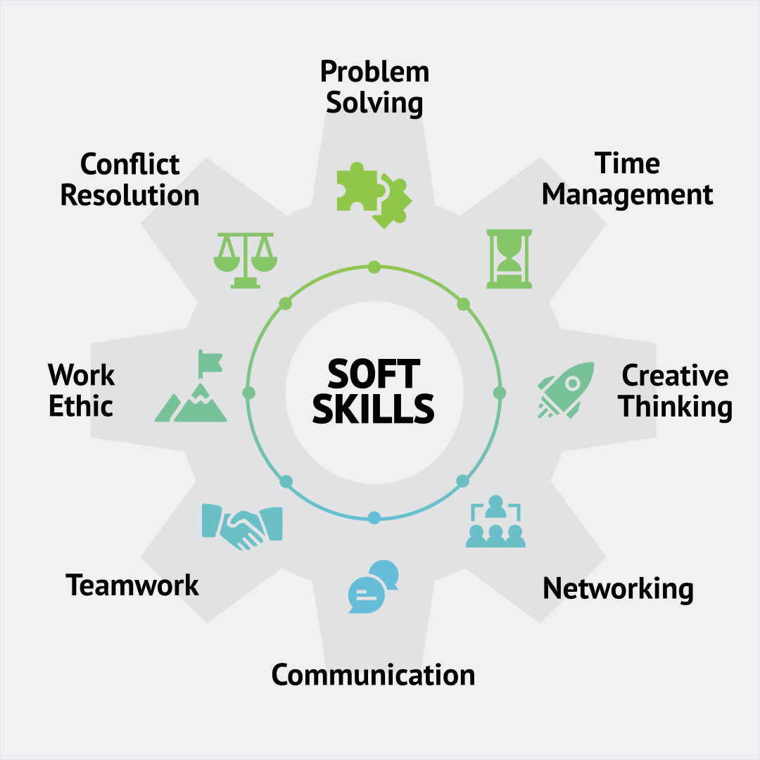 How Organizations Are Using Soft Skills To Drive Profit Skill Up 