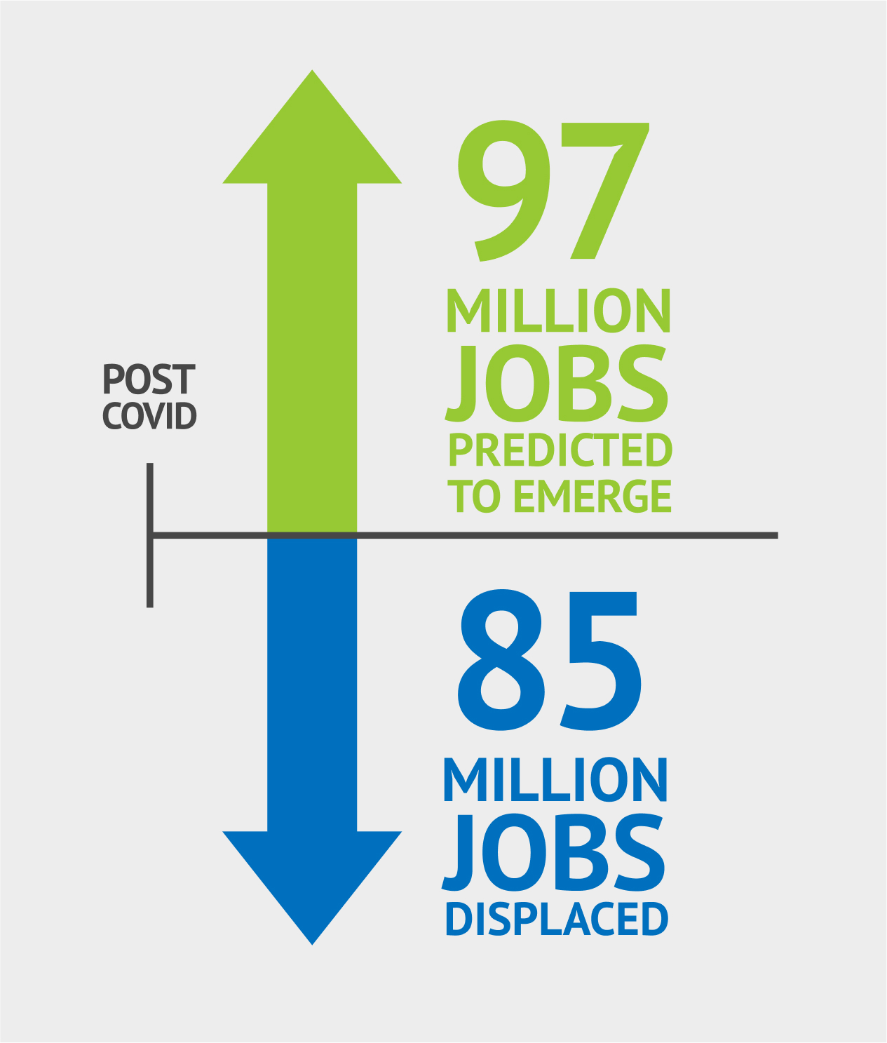The Future of Jobs Report: A Breakdown for the Employers of Tomorrow